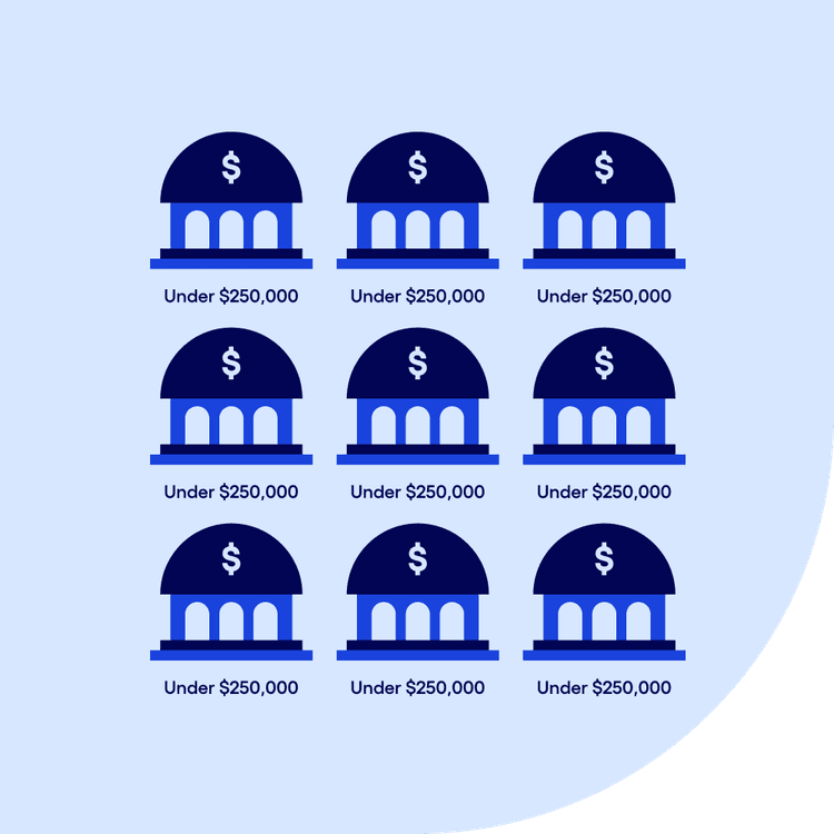 FDIC Insurance Limit up to $3 million | Bluevine