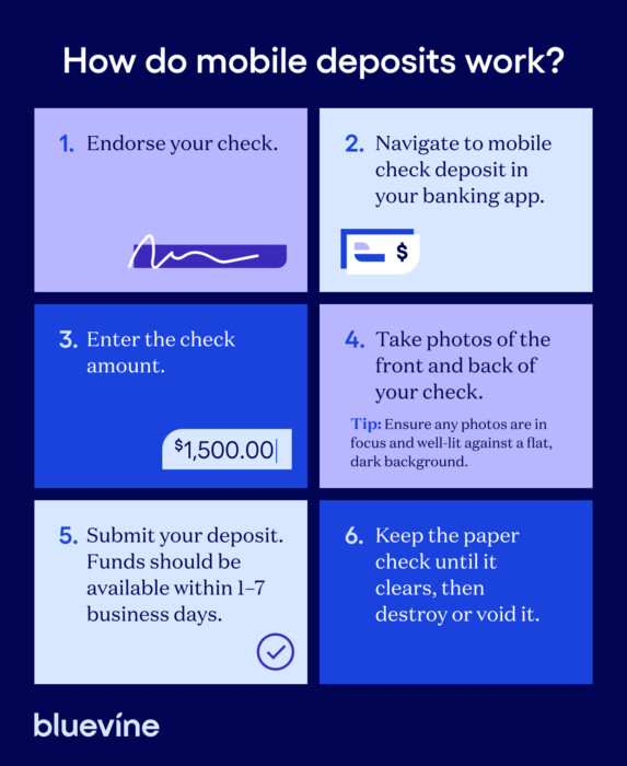 How do mobile check deposits work? | Bluevine