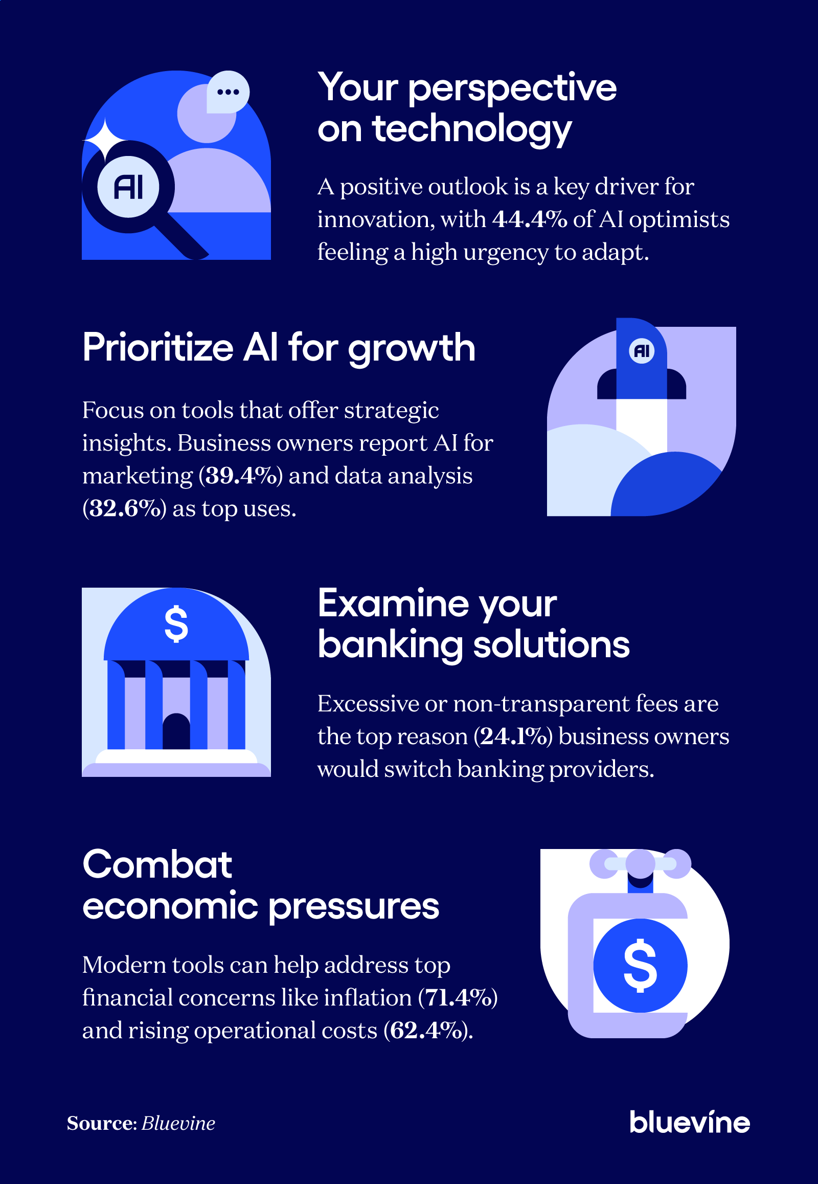 9 Small Business Trends: Most Feel AI Is Here To Help | Bluevine